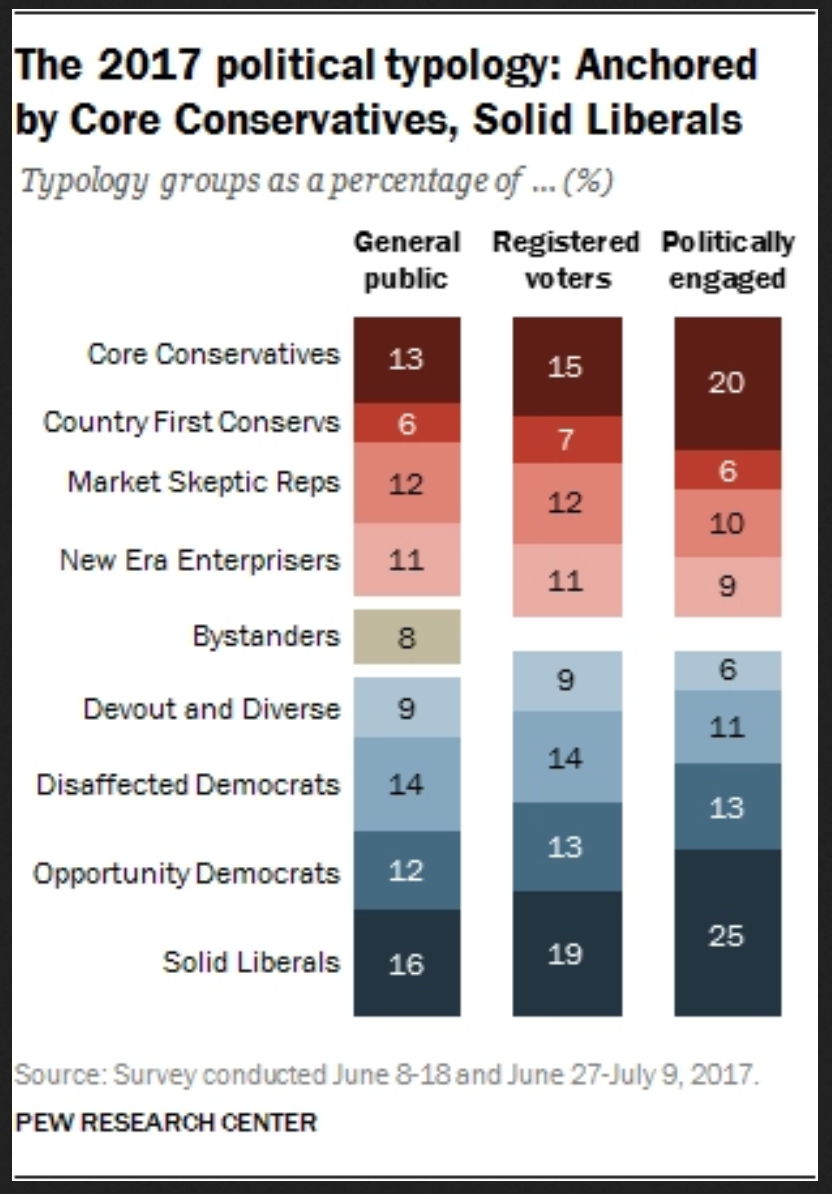 The Spectrum of Politics | friarmusings